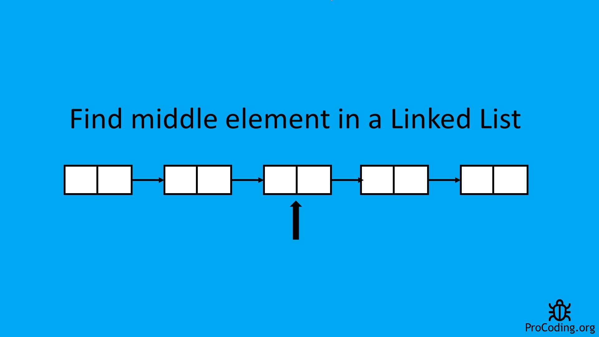 Program To Find Middle Element Of A Linked List ProCoding